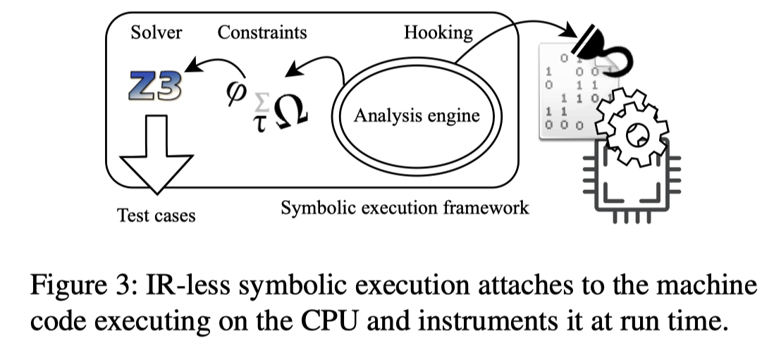 【论文笔记】Symbolic execution with SYMCC: Don’t interpret, compile! | GANGE666's Blog